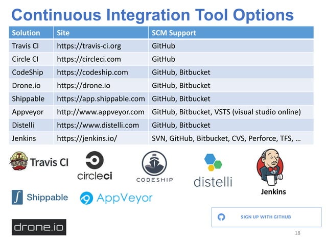 Anatomy of a Continuous Integration and Delivery (CICD) Pipeline | PDF | Web Development | Internet