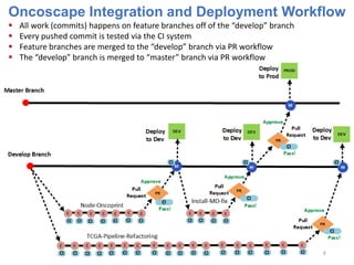 Anatomy of a Continuous Integration and Delivery (CICD) Pipeline | PDF