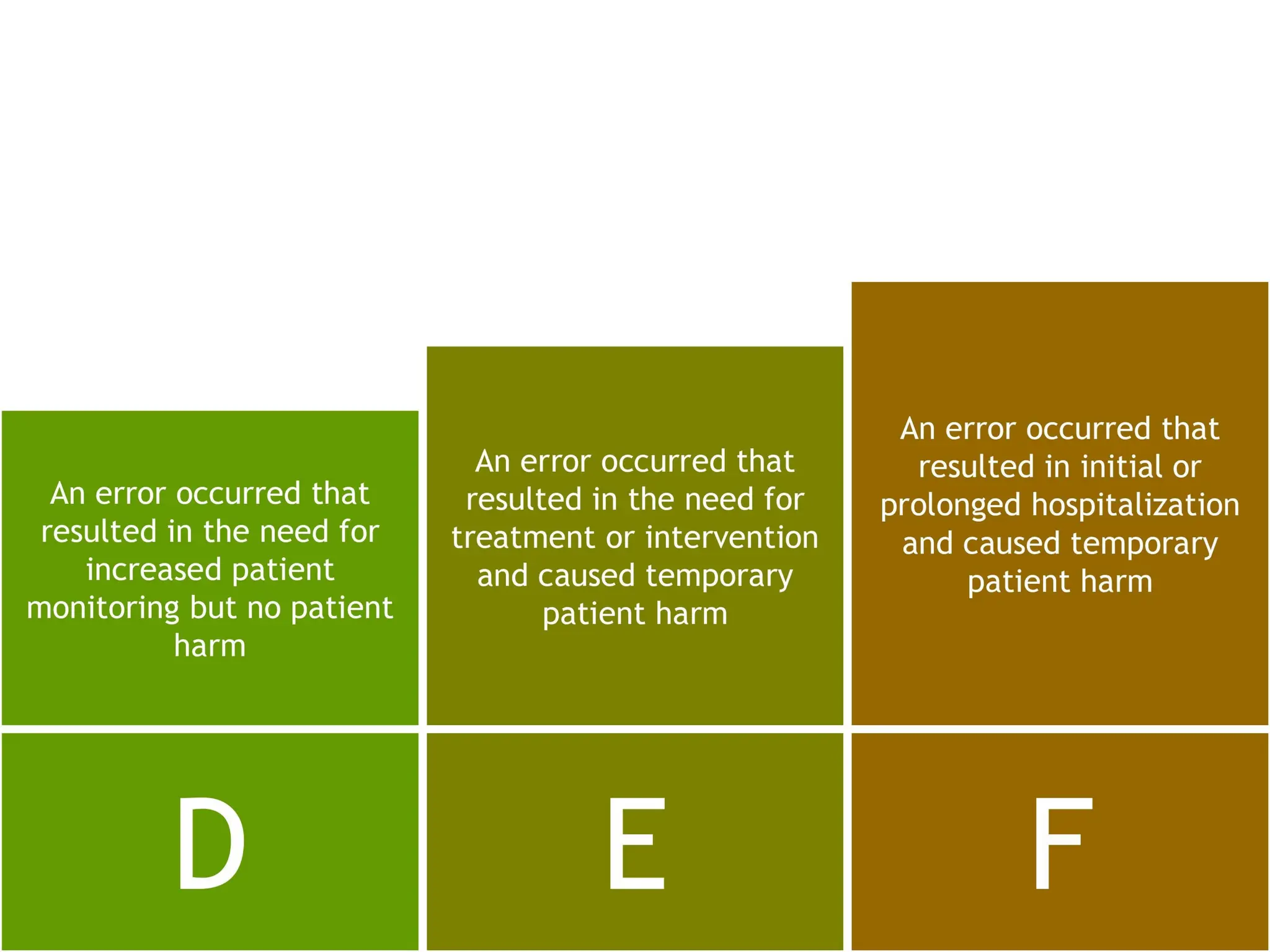 Nursing Foundation Medication Errors.pptx