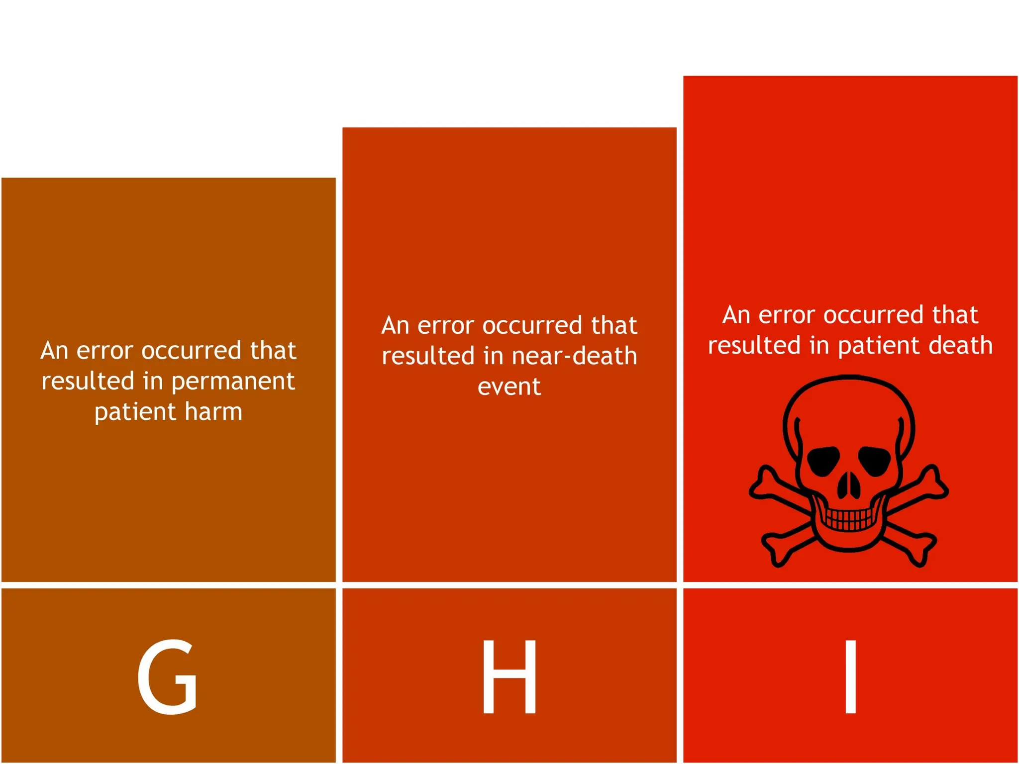 Nursing Foundation Medication Errors.pptx