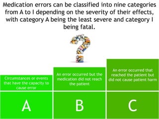 Nursing Foundation Medication Errors.pptx