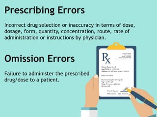 Nursing Foundation Medication Errors.pptx