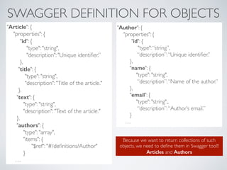 Swagger / Quick Start Guide | PDF
