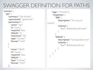 Swagger / Quick Start Guide | PDF