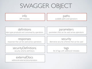 Swagger / Quick Start Guide | PDF
