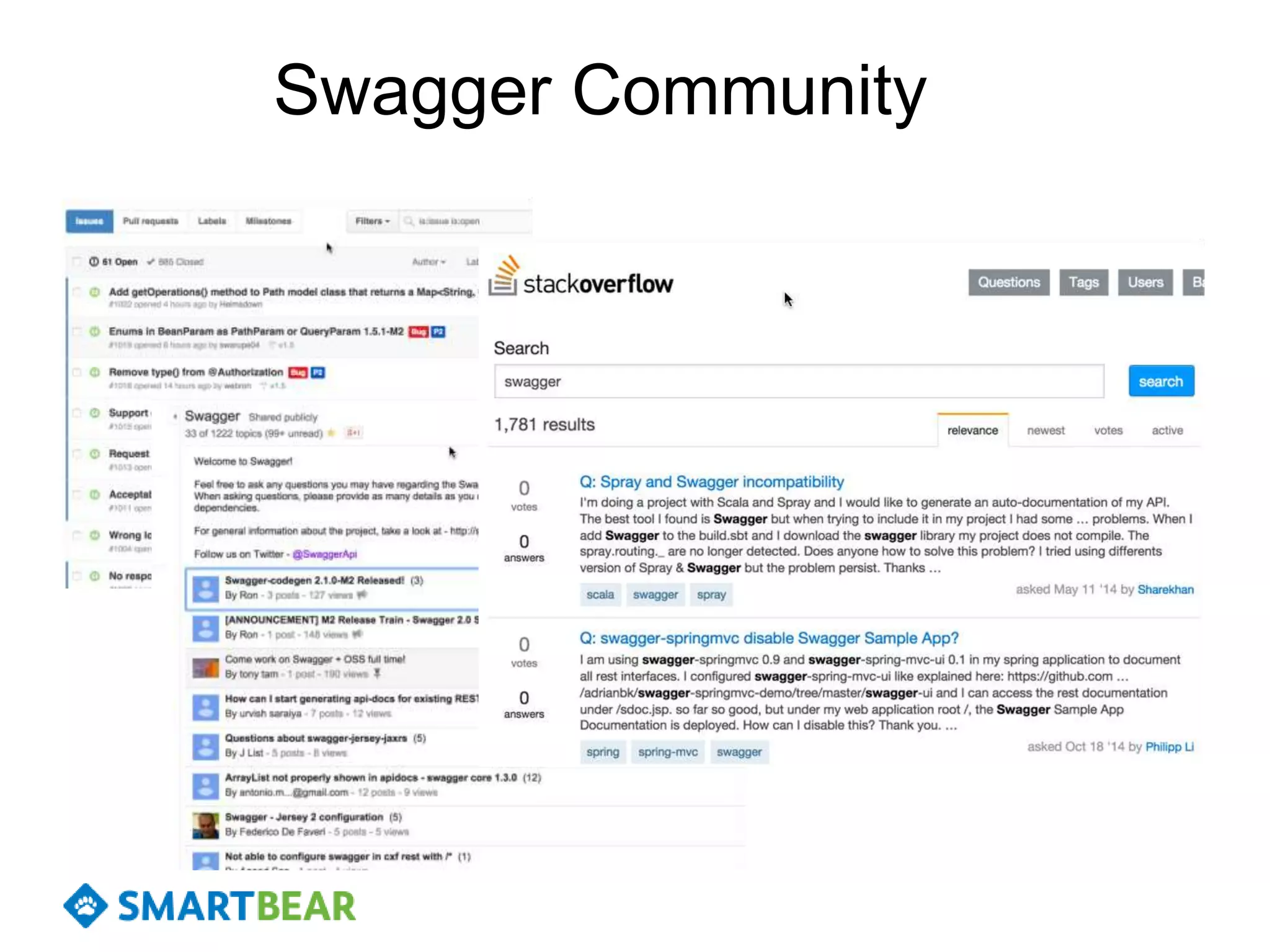Swagger in the API Lifecycle | PPTX