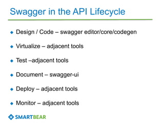 Swagger in the API Lifecycle | PPT