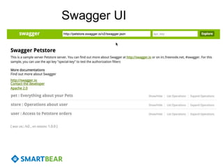 Swagger in the API Lifecycle | PPT