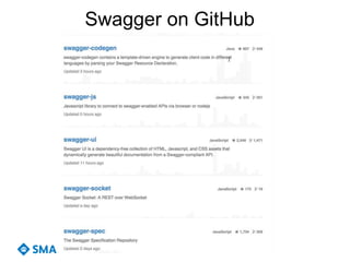 Swagger in the API Lifecycle | PPT
