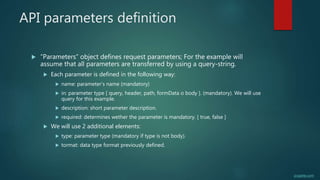 Build Swagger definition - Sample | PPTX | Programming Languages | Computing