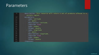 Build Swagger definition - Sample | PPTX | Programming Languages | Computing