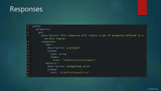 Build Swagger definition - Sample | PPTX | Programming Languages | Computing