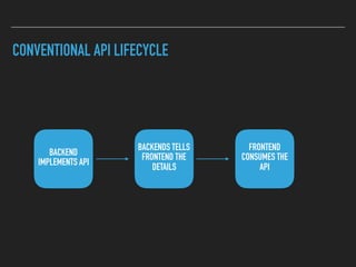 Streamlining API with Swagger.io