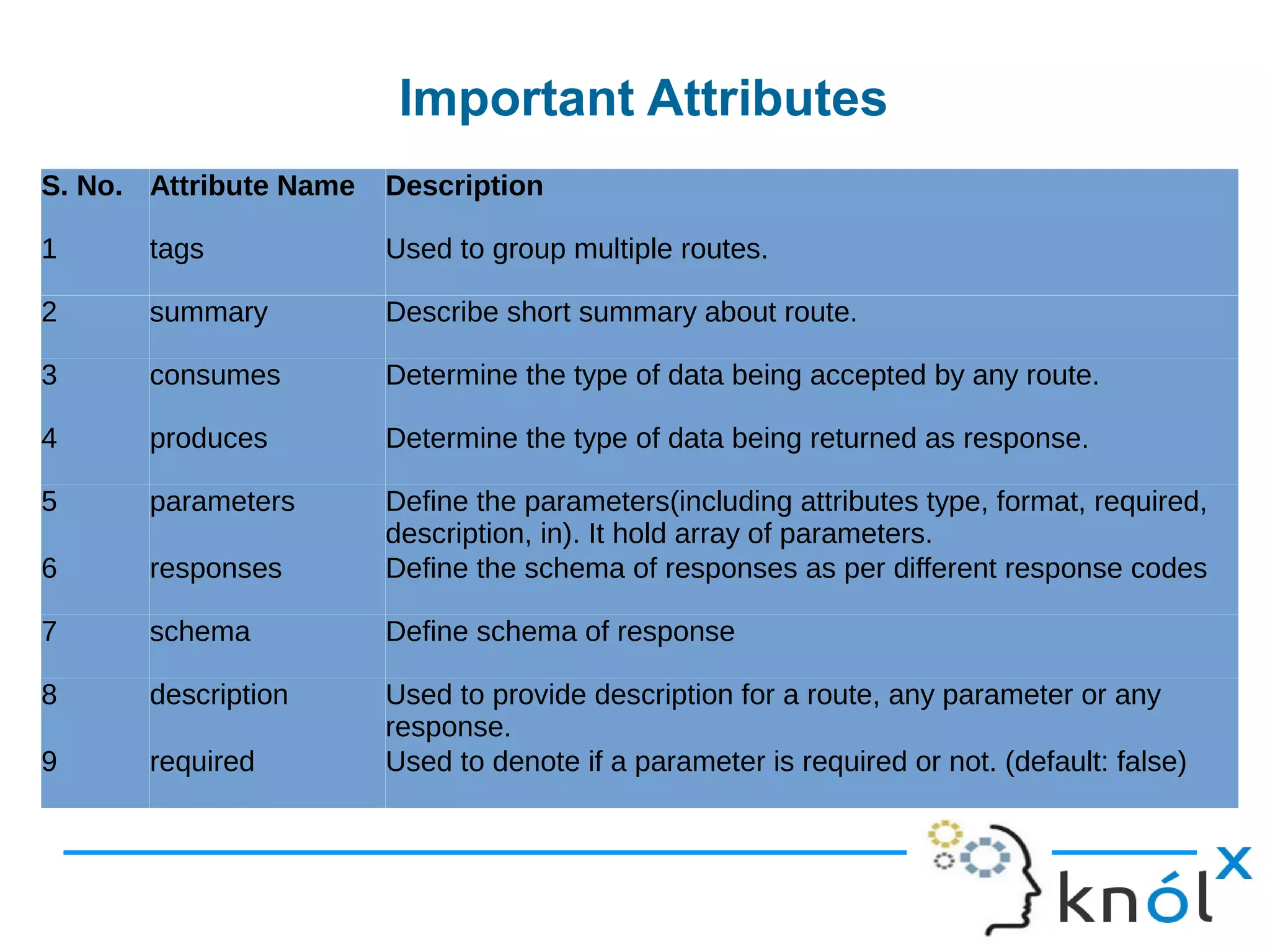 Introduction to Swagger | ODP