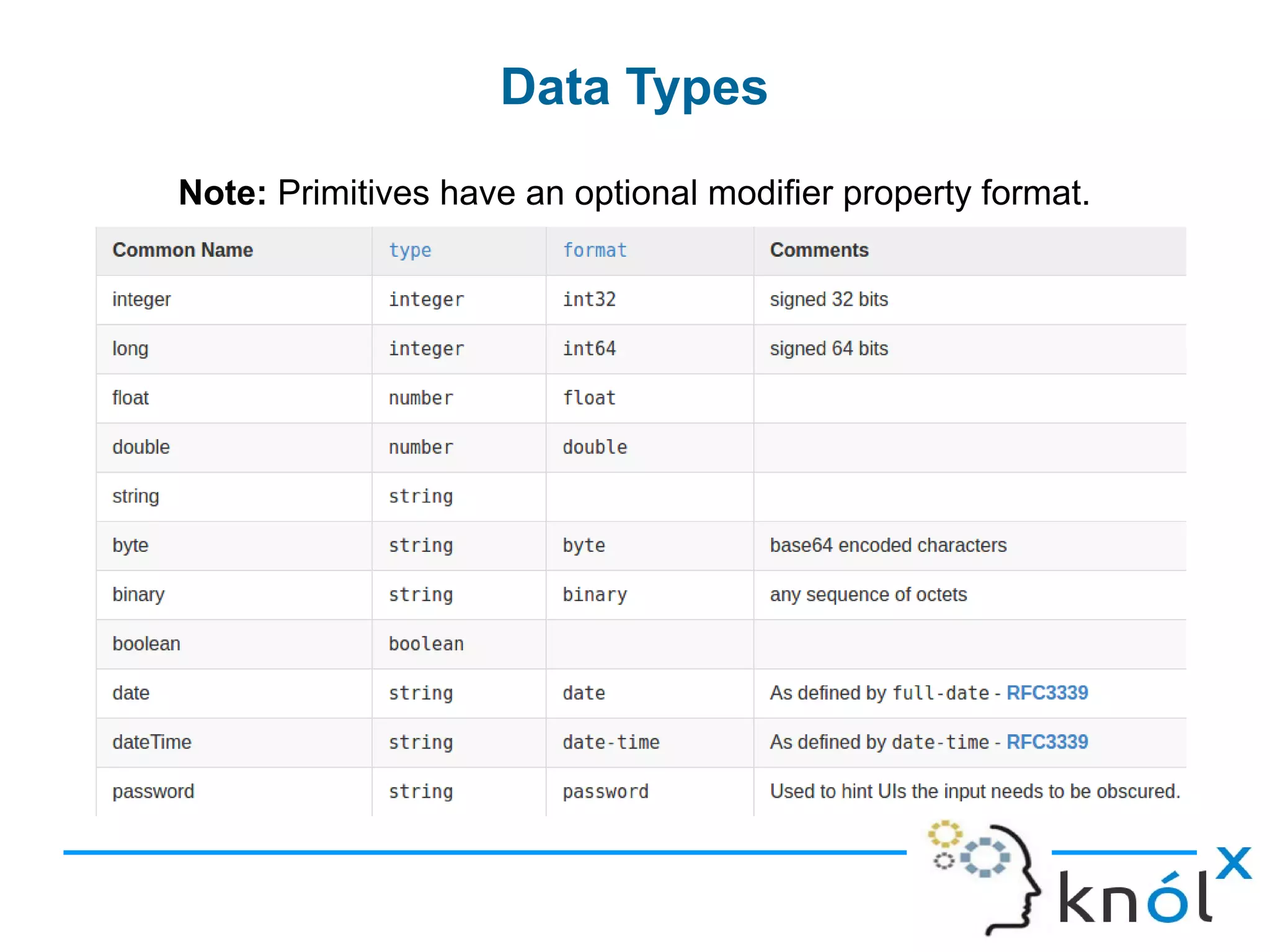 Introduction to Swagger | ODP