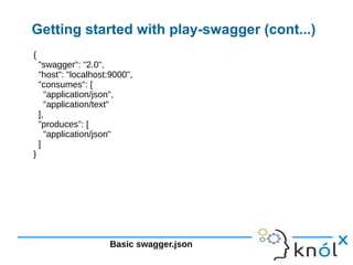 Introduction to Swagger | ODP