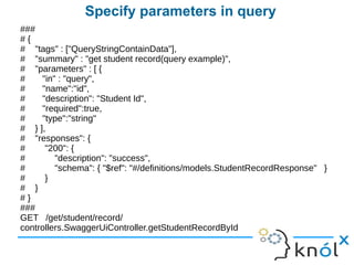 Introduction to Swagger | ODP