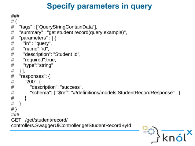 Introduction to Swagger | ODP