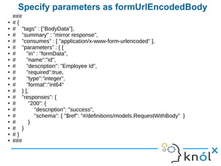 Introduction to Swagger | ODP