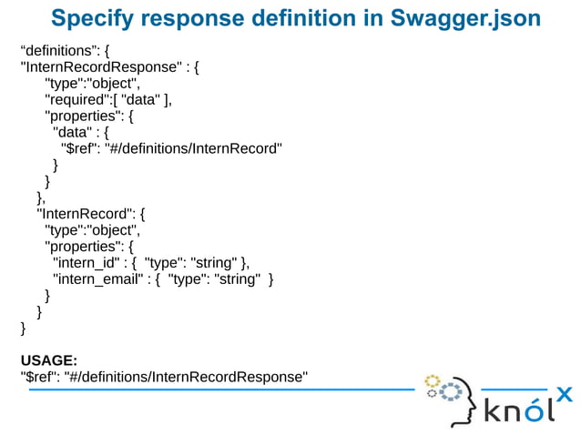 Introduction to Swagger | ODP