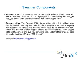 Introduction to Swagger | ODP