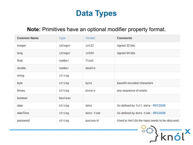 Introduction to Swagger | ODP