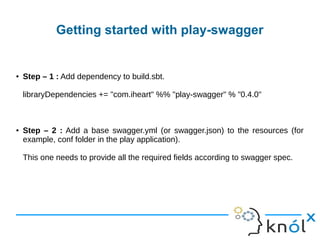 Introduction to Swagger | ODP
