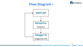 Swagger With REST APIs.pptx.pdf