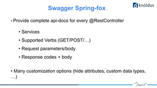 Swagger With REST APIs.pptx.pdf