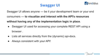 Swagger With REST APIs.pptx.pdf