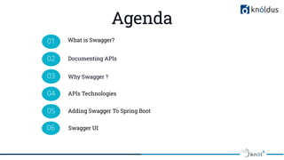 Swagger With REST APIs.pptx.pdf