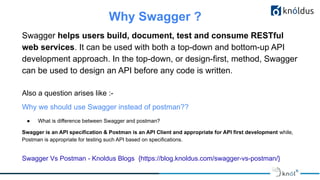 Swagger With REST APIs.pptx.pdf