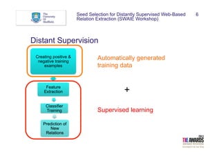 Seed Selection for Distantly Supervised Web-Based Relation Extraction | PPT