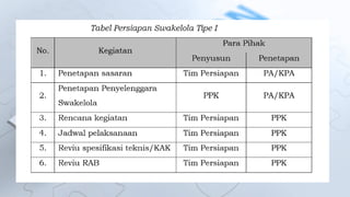 Swakelola PMT Lokal oleh Kementrian Kesehatan.pptx