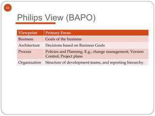 Software Architecture | PPTX