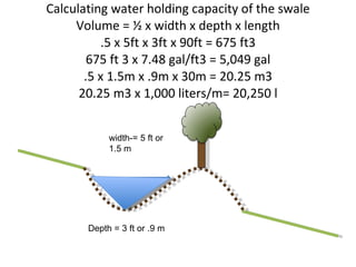 Swale drawings | PPT