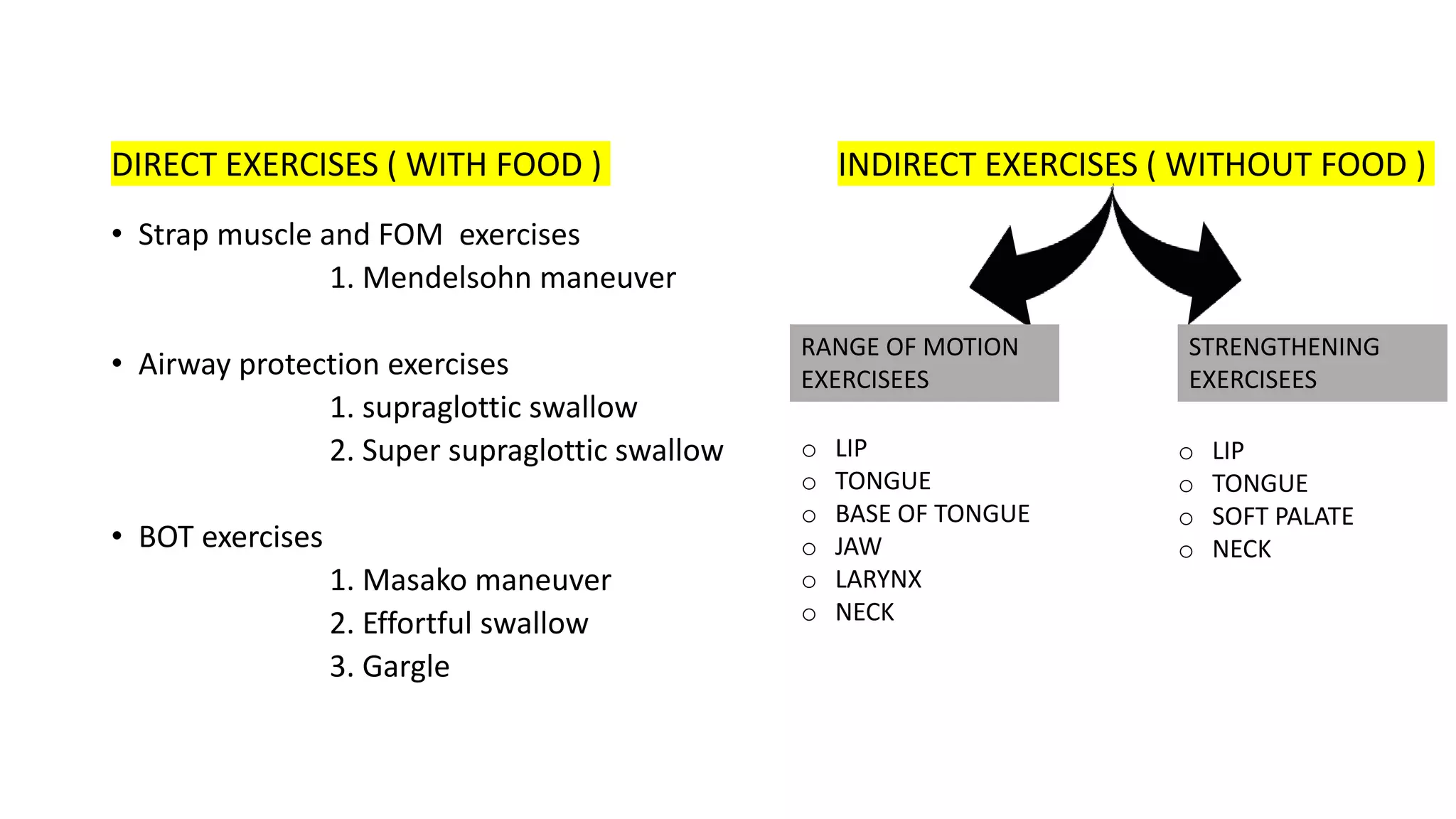 SWALLOWING AND VOICE REHABILITATION .pptx