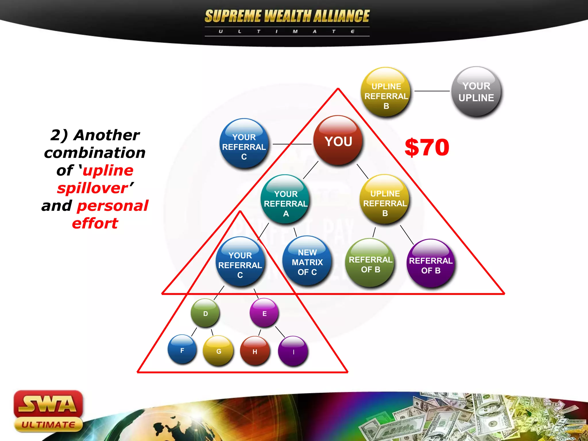 Swa matrix scenarios | PPS