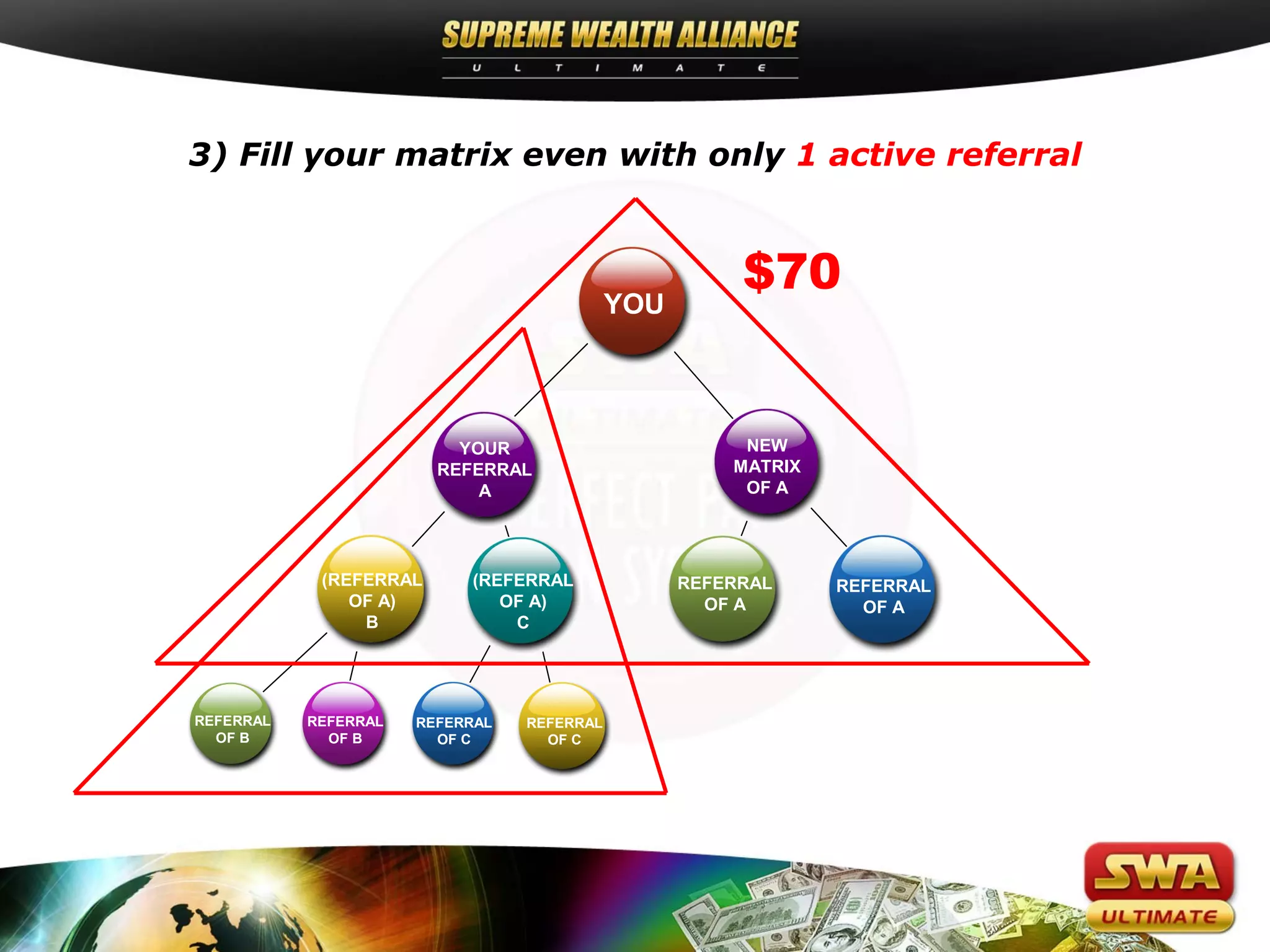 Swa matrix scenarios | PPT