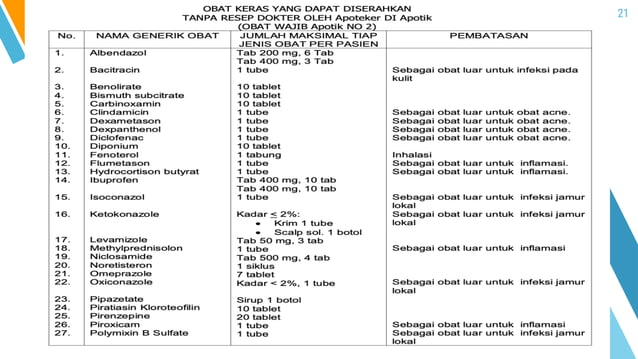 Swamedikasi | PDF