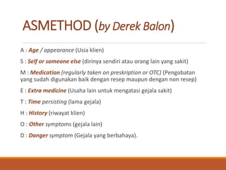 Swamedikasi peran apoteker dalam layanan kesehatan dan marketing apotek ...