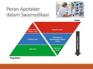 Swamedikasi peran apoteker dalam layanan kesehatan dan marketing apotek | PPT