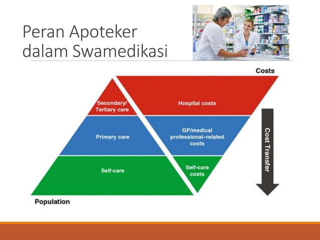 Swamedikasi peran apoteker dalam layanan kesehatan dan marketing apotek | PPT