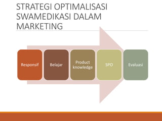 Swamedikasi peran apoteker dalam layanan kesehatan dan marketing apotek | PPT
