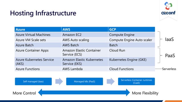 Architecting multi-cloud ready applications | PPT