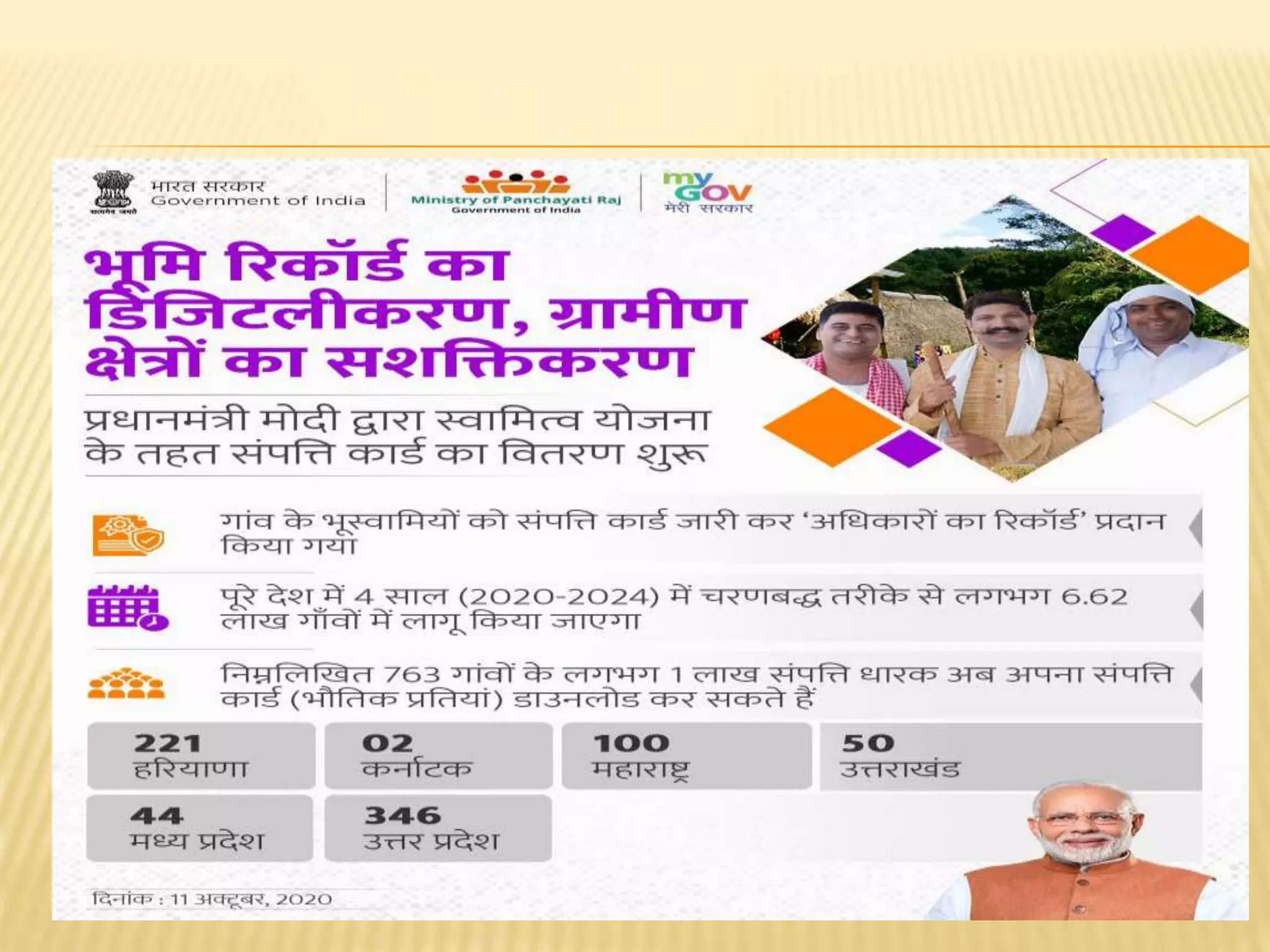 Swamitva yojna or Property card | PPTX