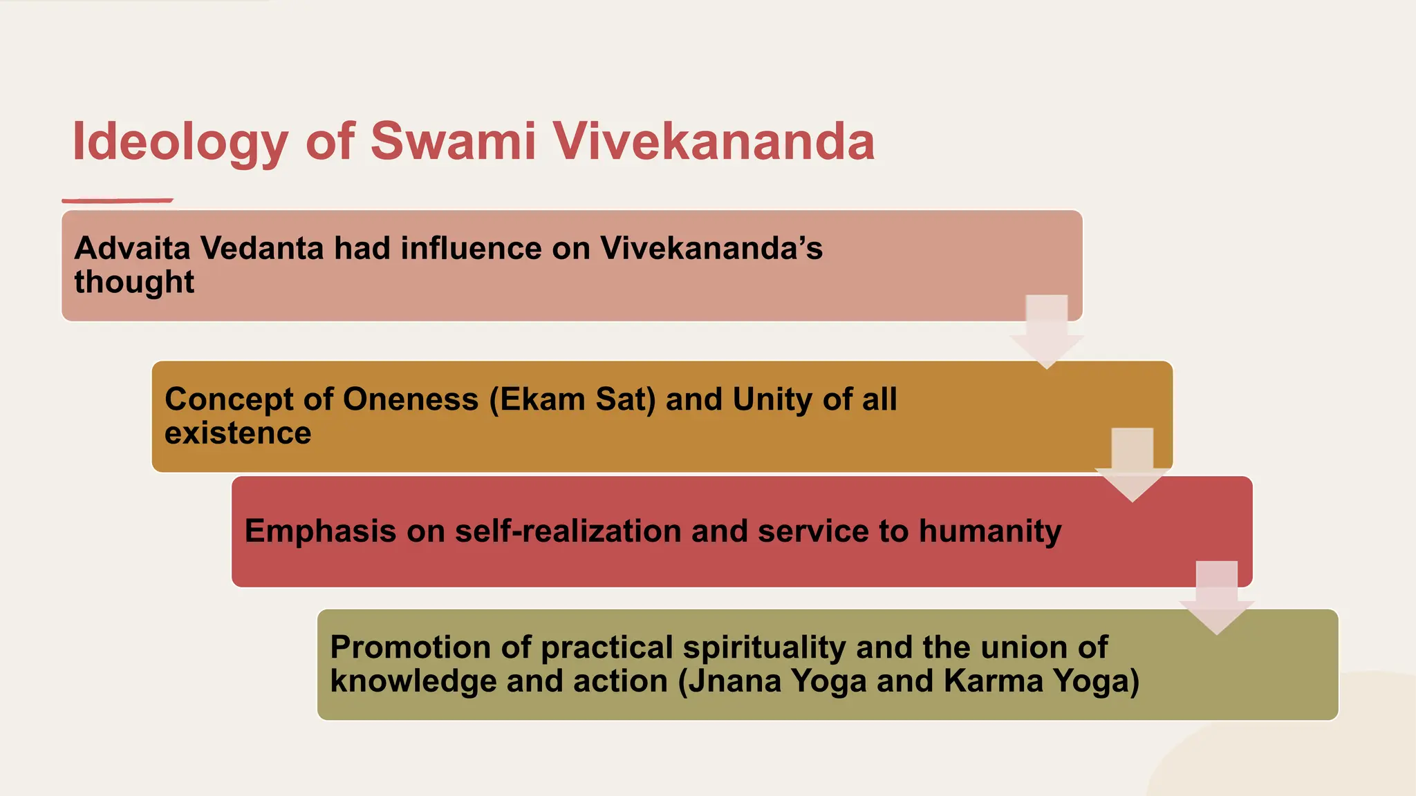 Swami Vivekananda: The Youth Icon By Dr.Monica Sharma | PPTX