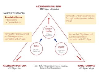 Chart No 2 - Swami Vivekananda | PDF