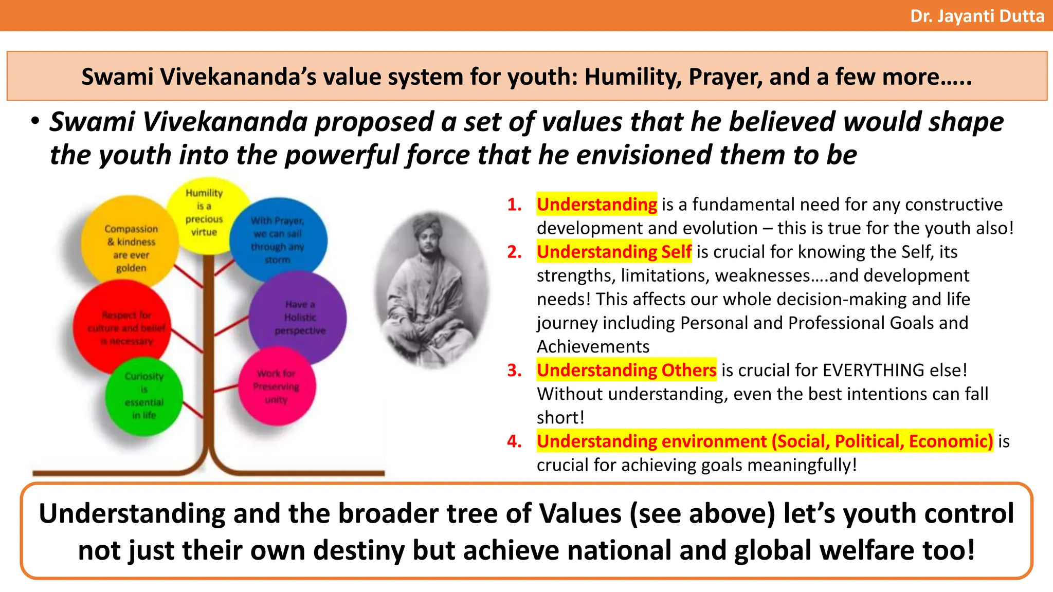 Swami Vivekananda - His views on Youth Empowerment - Jan 2024.pptx