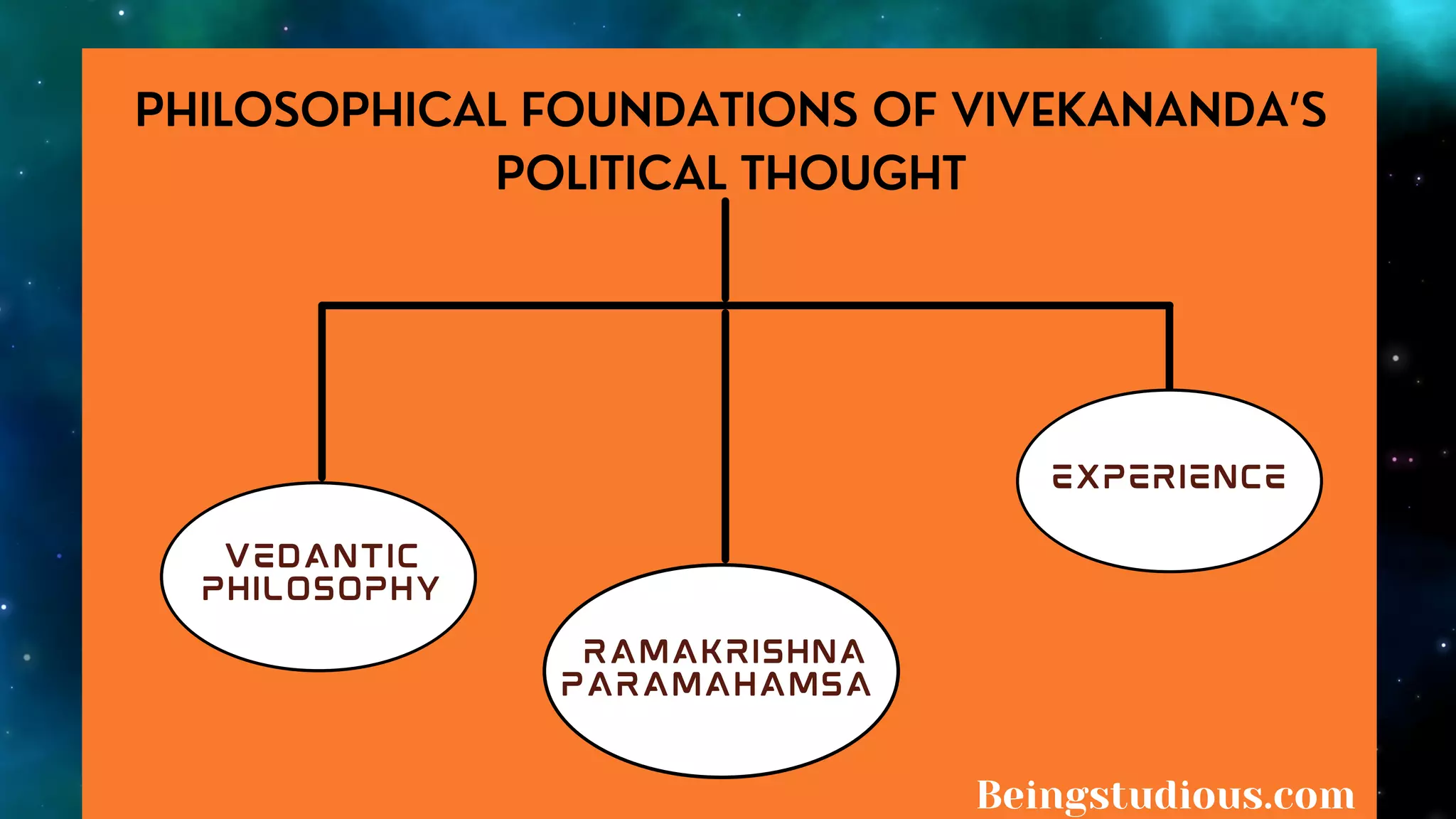 Political thought of Swami Vivekananda | PDF
